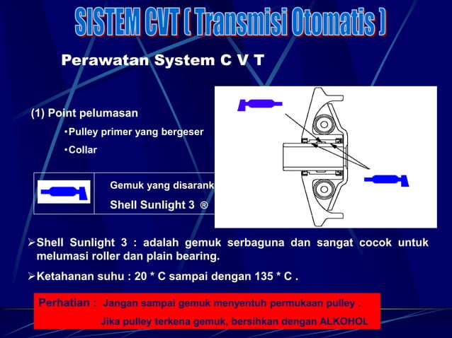 Cvt | PPT