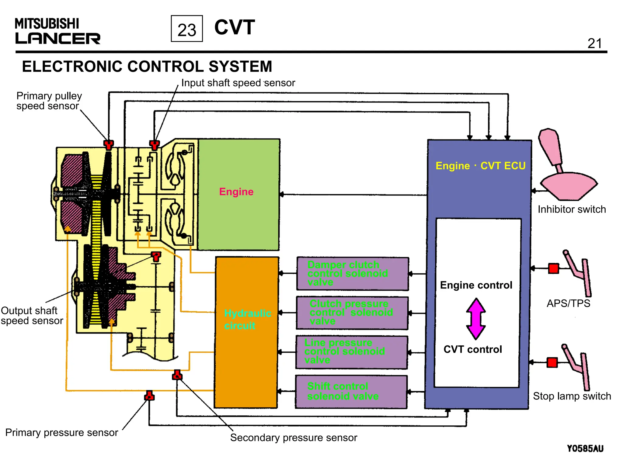Mitsubishi CVT transaxle training manual.ppt