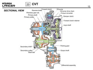 Mitsubishi CVT transaxle training manual.ppt
