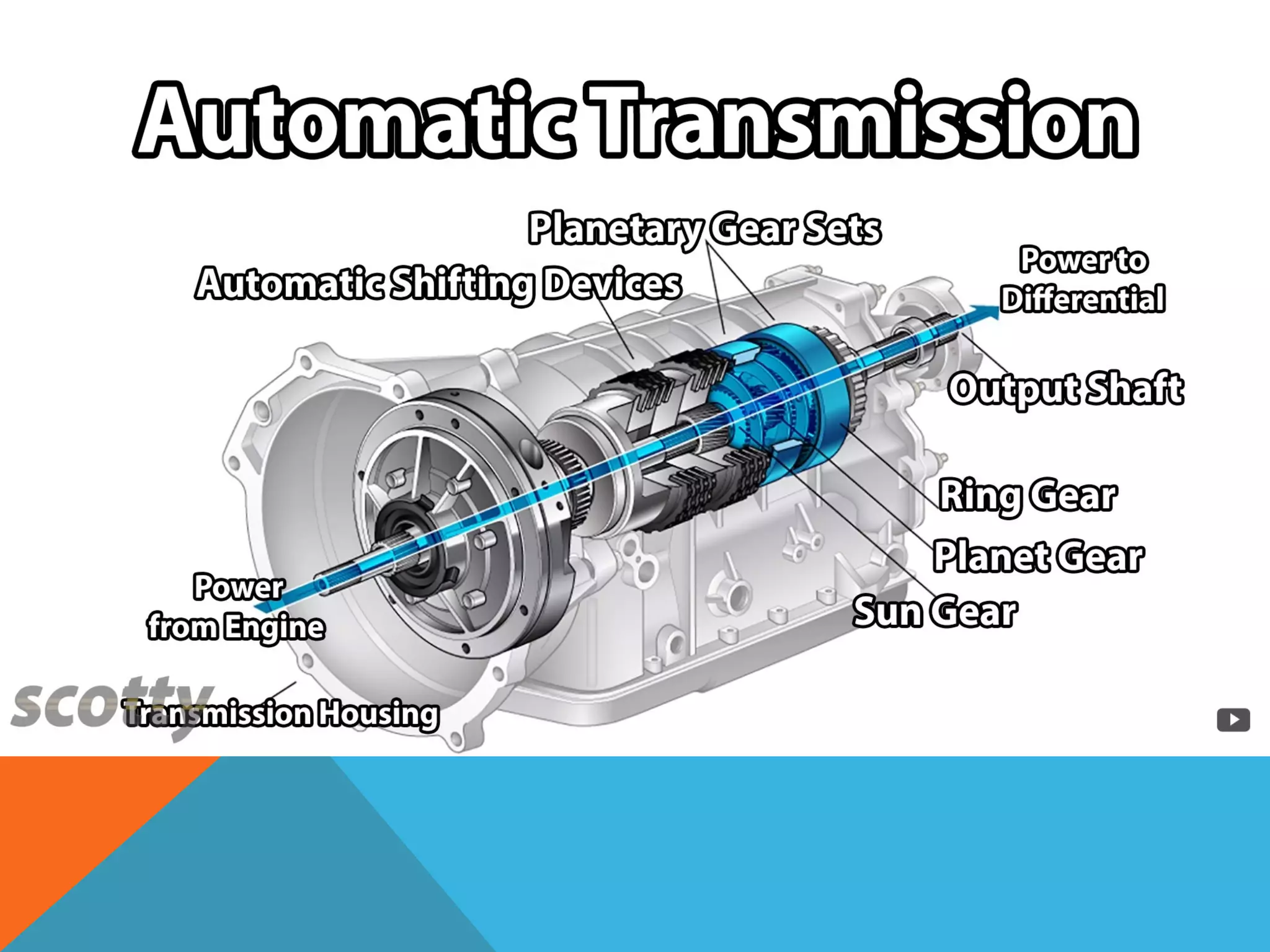 CVT- case study of all terrain vehicle | PPT