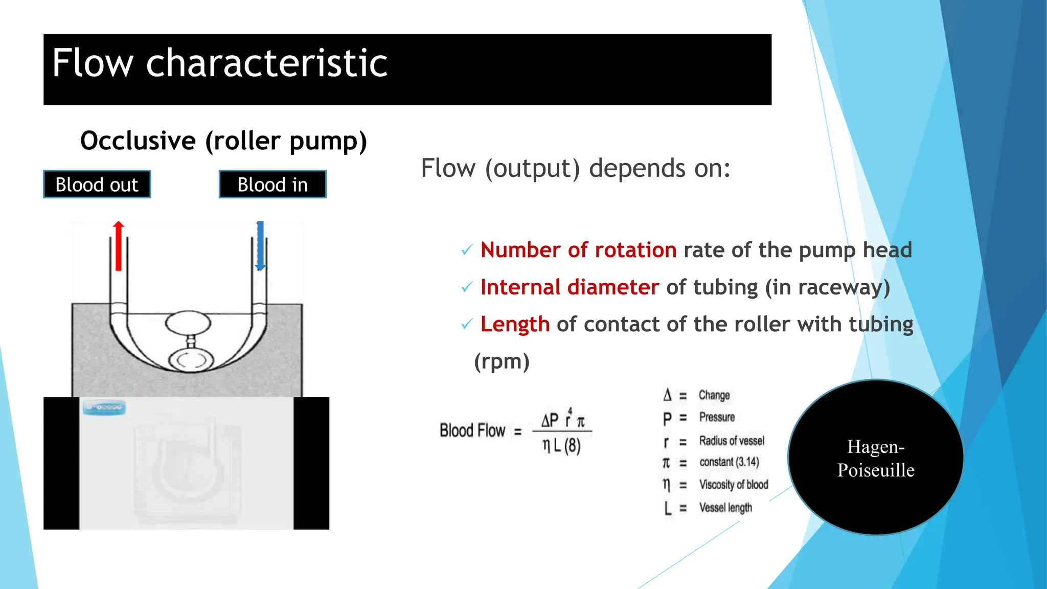 Basic Principle of Cardiopulmonary Bypass (CPB).pptx