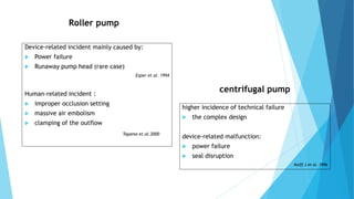 Basic Principle of Cardiopulmonary Bypass (CPB).pptx