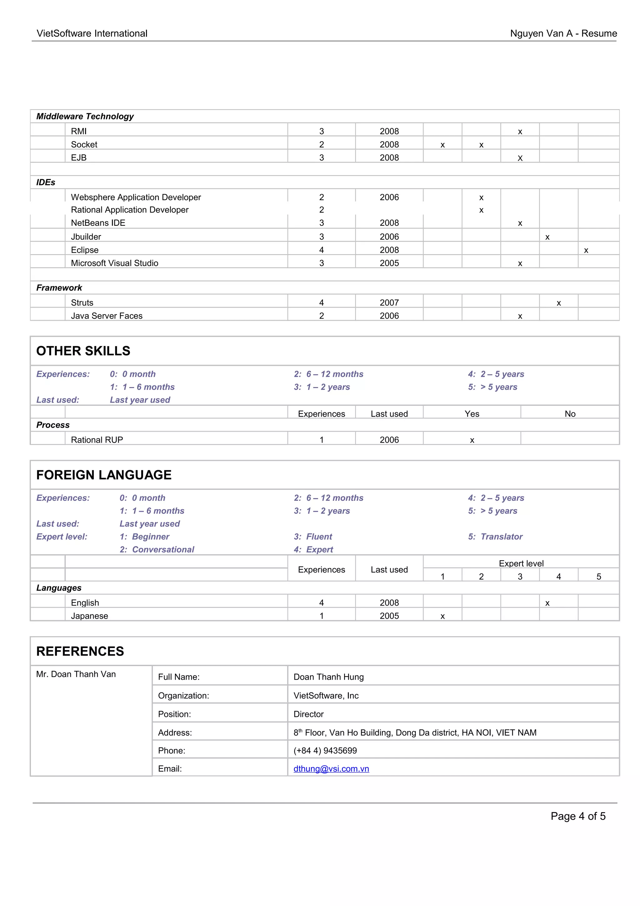 CV Template | DOC
