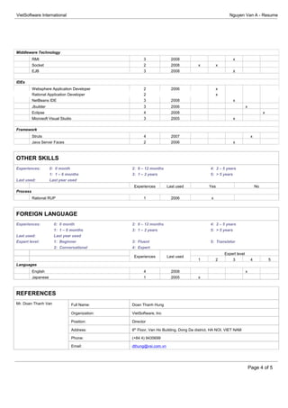 CV Template | DOC
