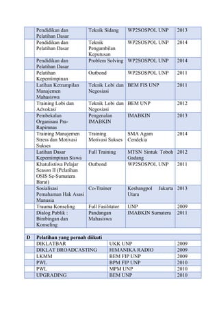 Curiculum Vitae: Achmad Badaruddin | PDF