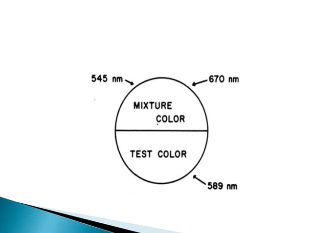 Colour vision test | PPTX | Eye and Vision Conditions | Diseases and ...