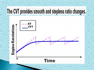 Cvt final tushar kotwal | PPT