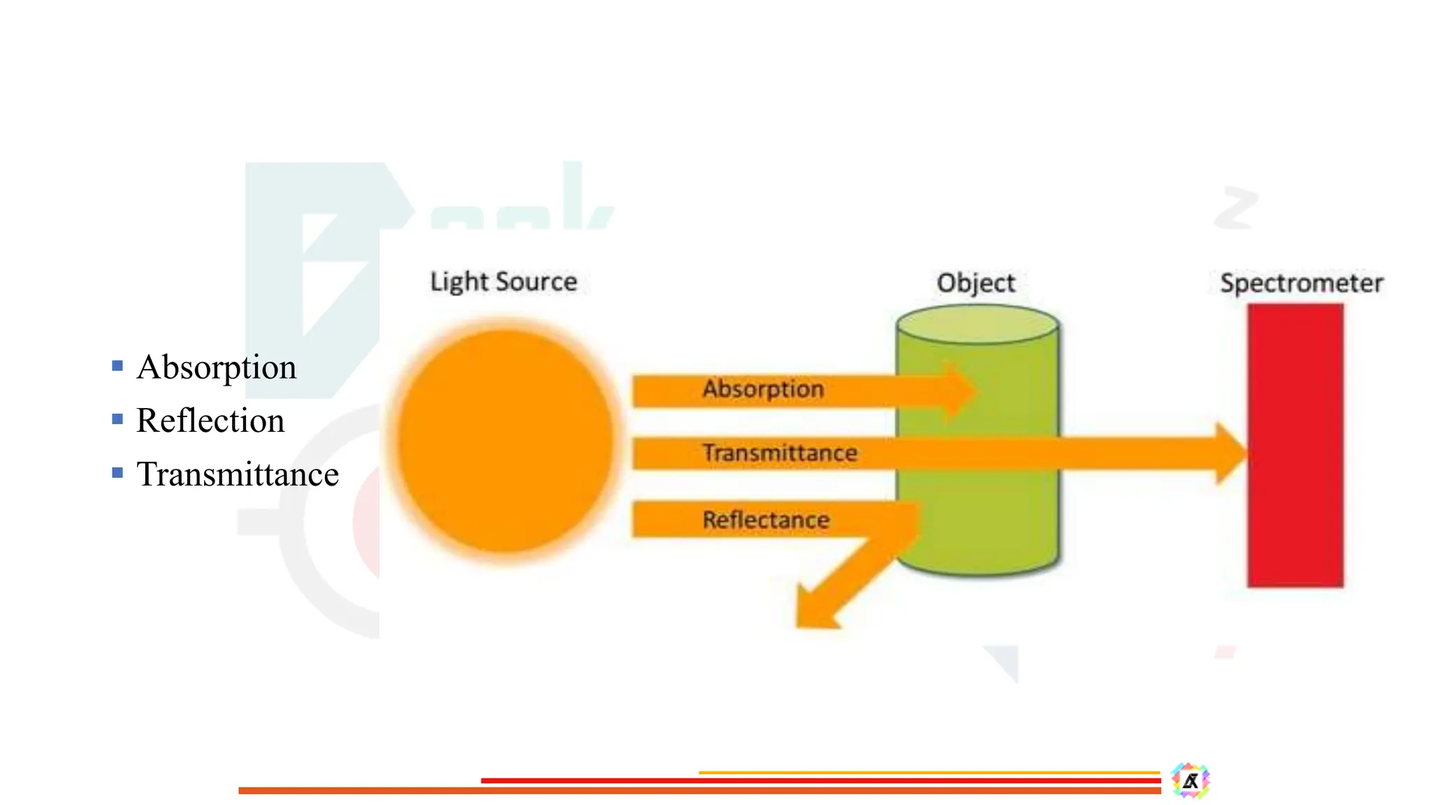 COLOUR VISION AND TEST'S by Optom. Jithin Johney | PPTX