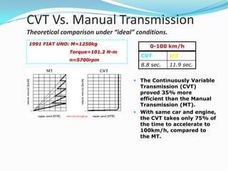 Cvt mini project presentation | PPT