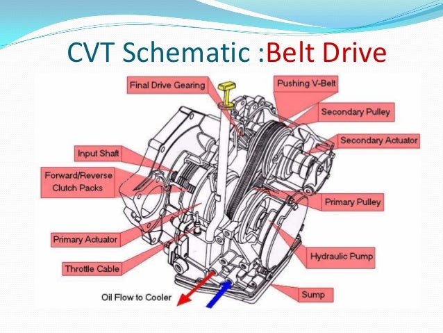 Cvt mini project presentation