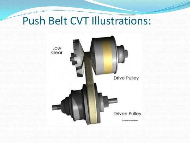 Cvt mini project presentation