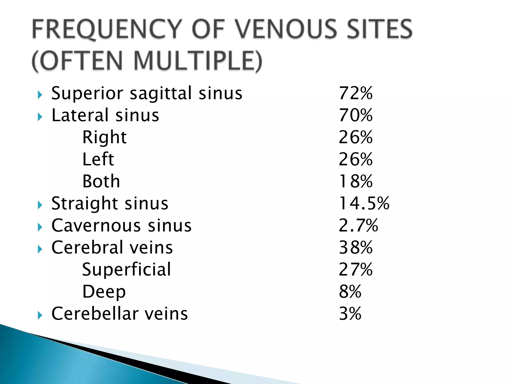 CEREBRAL VENOUS THROMBOSIS | PPTX