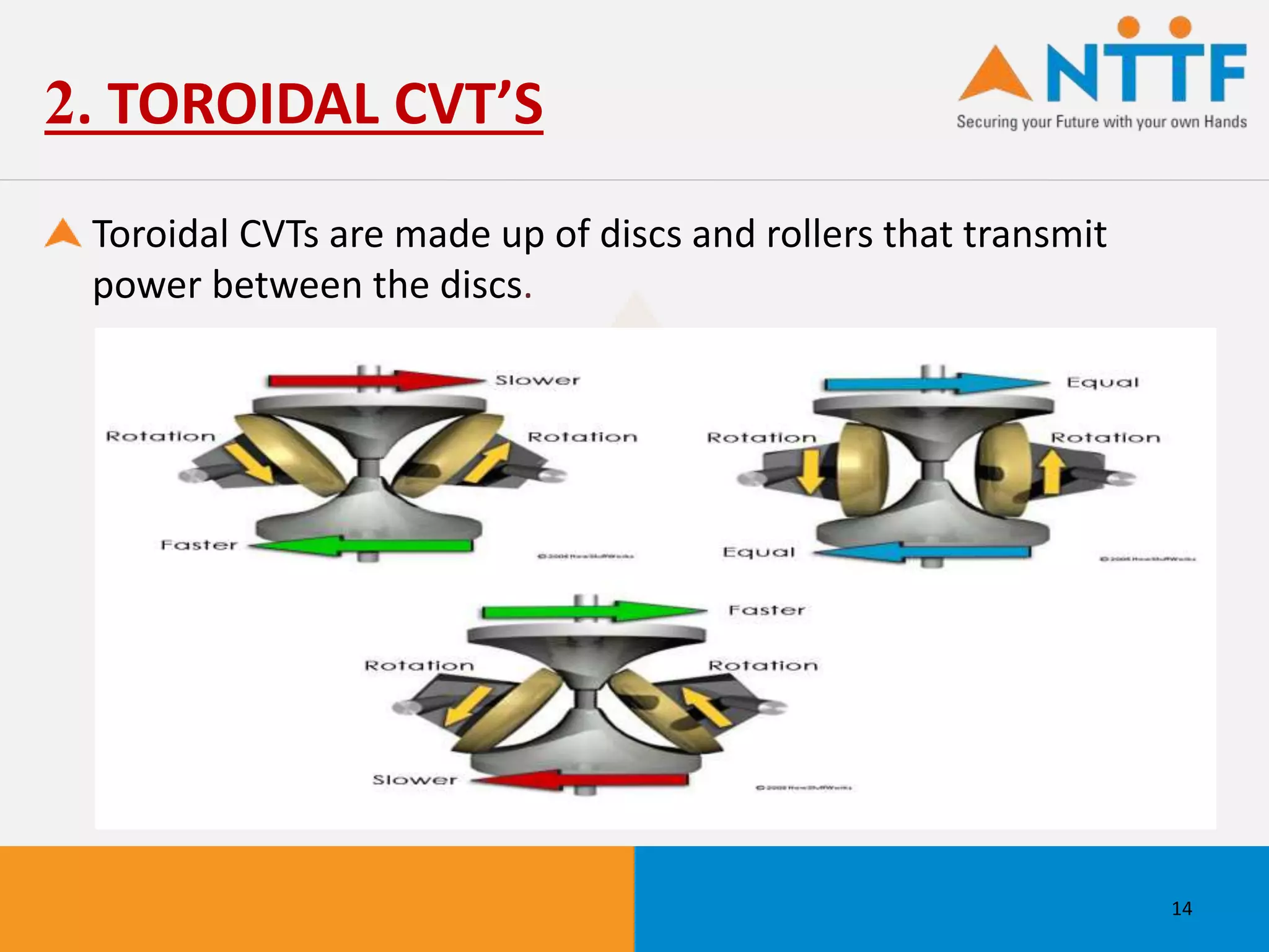 Cvt ppt | PPTX