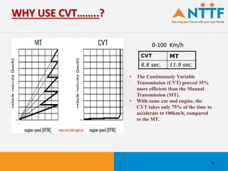 Cvt ppt | PPTX