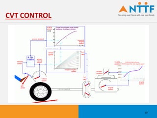 Cvt ppt | PPTX