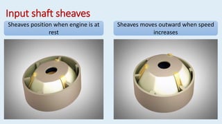 Continuously Variable Transmission ( CVT ) | PPTX | Performance Cars ...