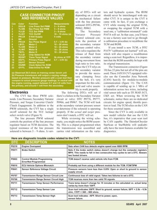 Cvt trdg | PDF