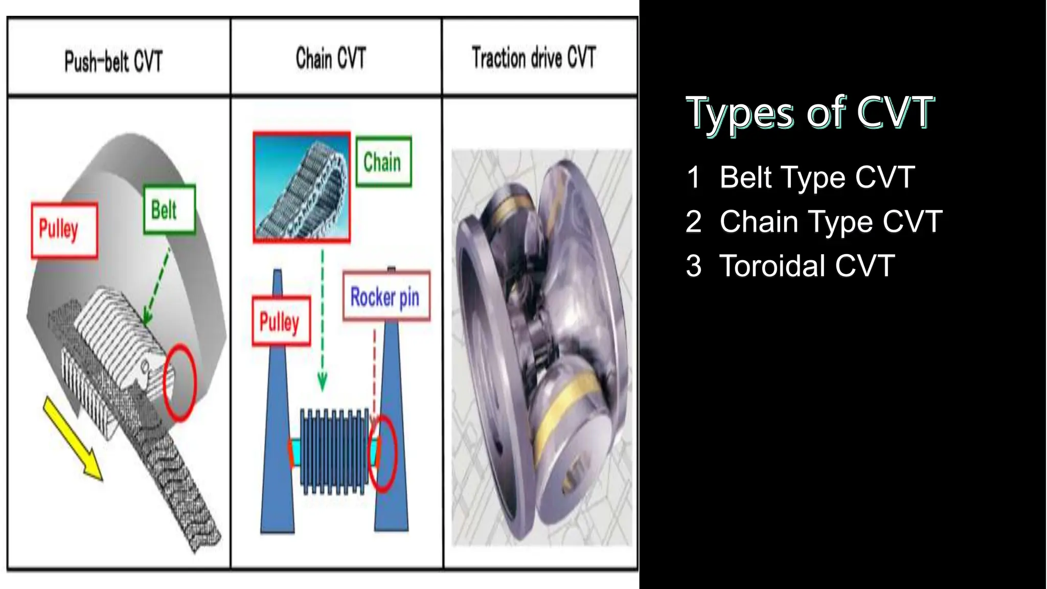 CVT updated.pptx continous variable transmisson | PPT