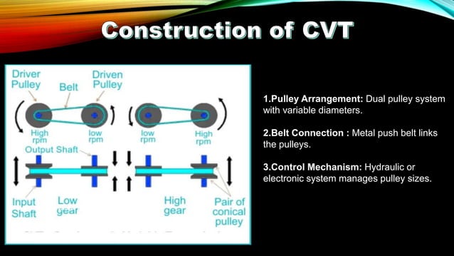 CVT updated.pptx continous variable transmisson | PPT