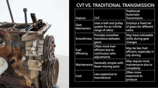 CVT updated.pptx continous variable transmisson | PPT