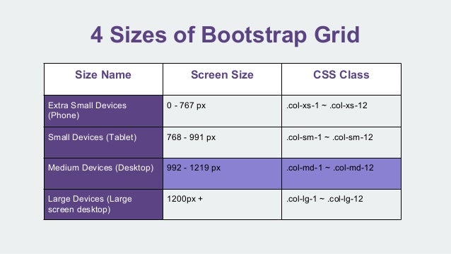 Bootstrap 3 Basic - Bangkok WordPress Meetup