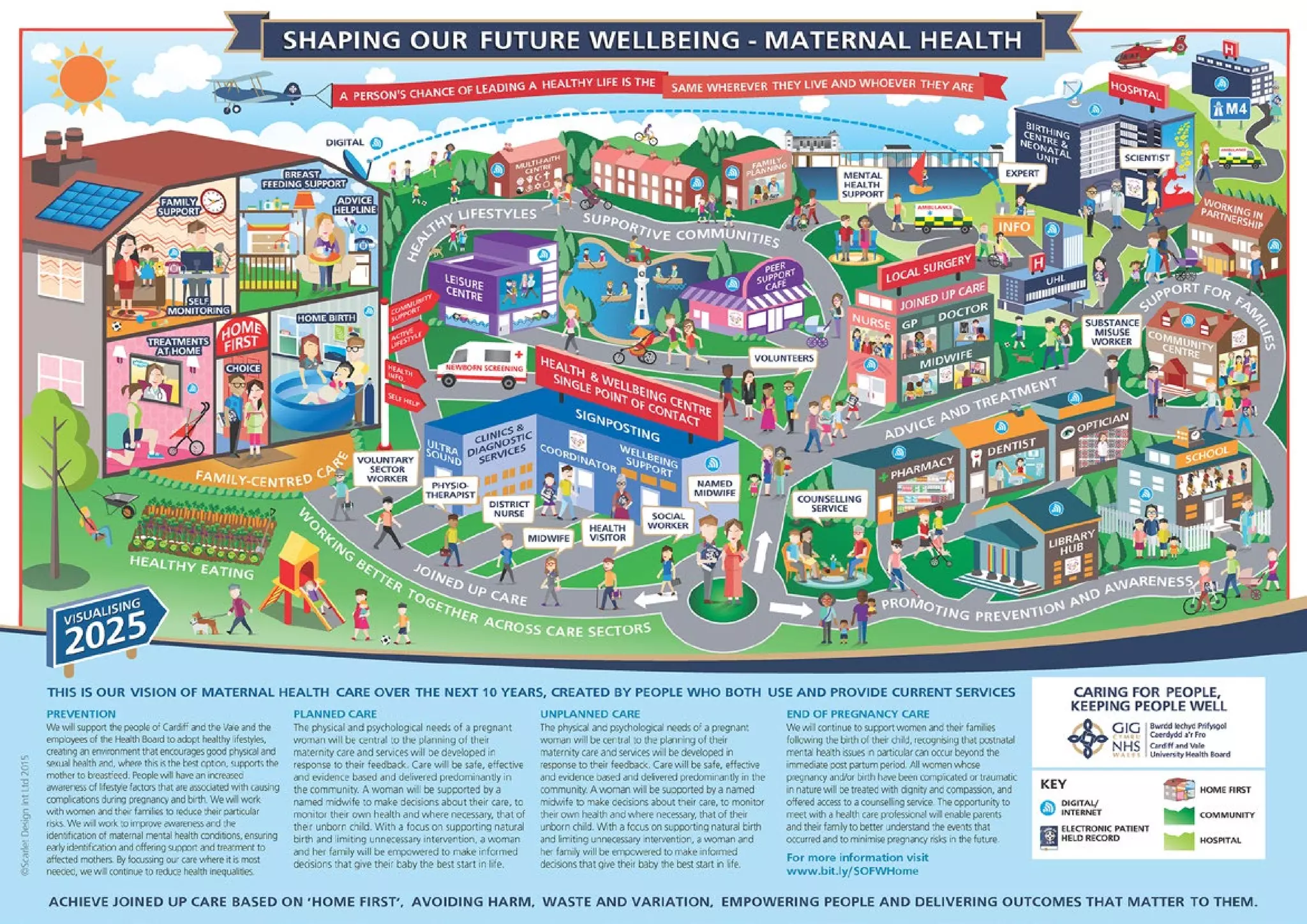 Cardiff and Vale University Health Board: Shaping our future wellbeing ...
