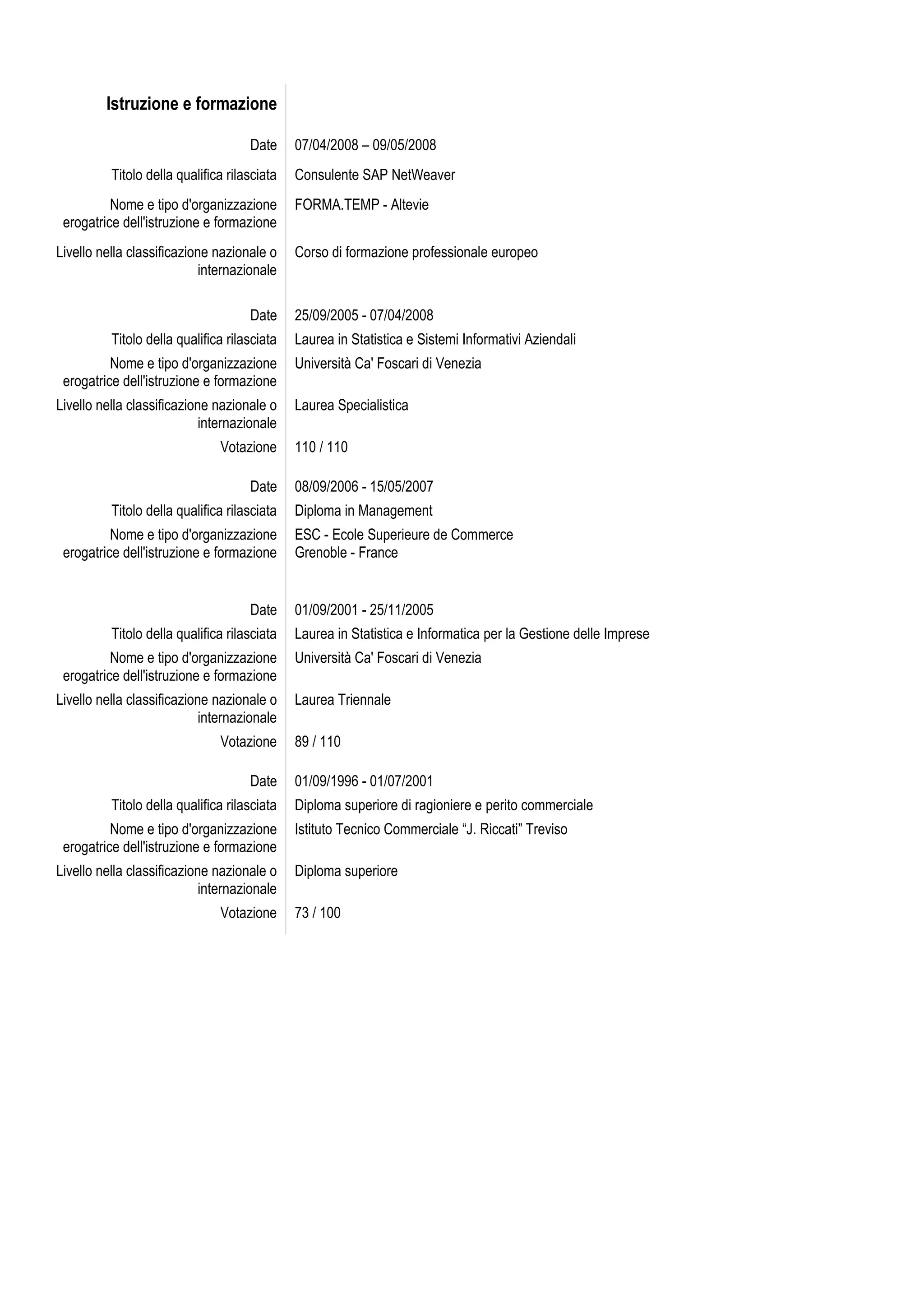 CV Valentina Pandolfi | PDF