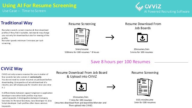CVViZ - AI For Resume Screening