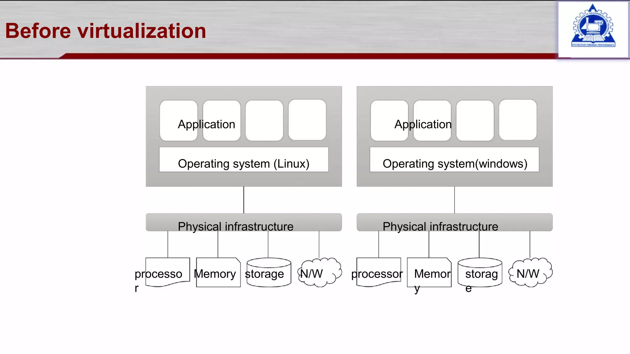 virtualization trends | PPT