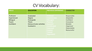 Cv vs resume | PPT