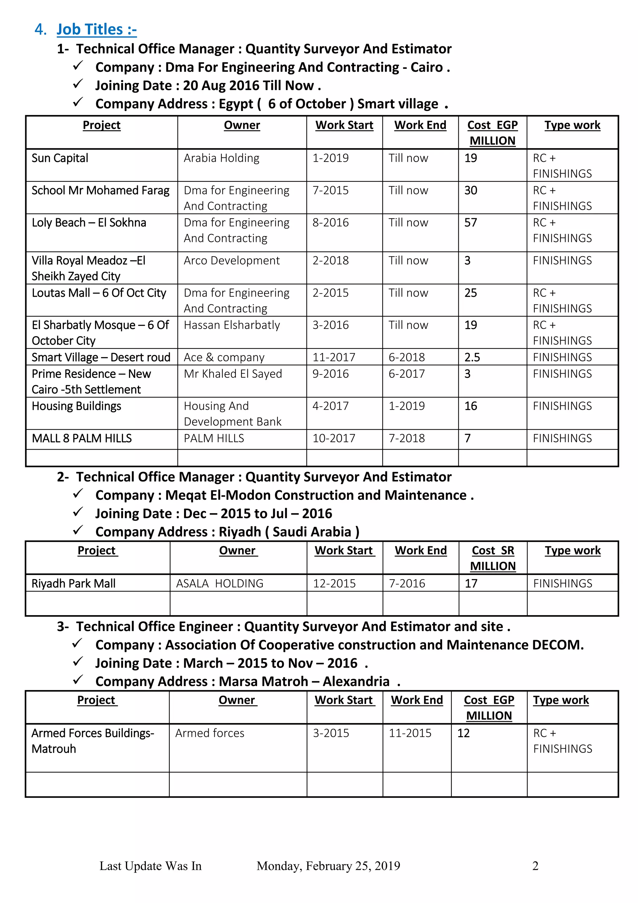 Cv walid english 25-2-2019 | PDF