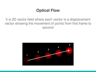 Computer Vision Workshop | PDF