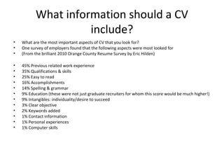 CV writing | PPT