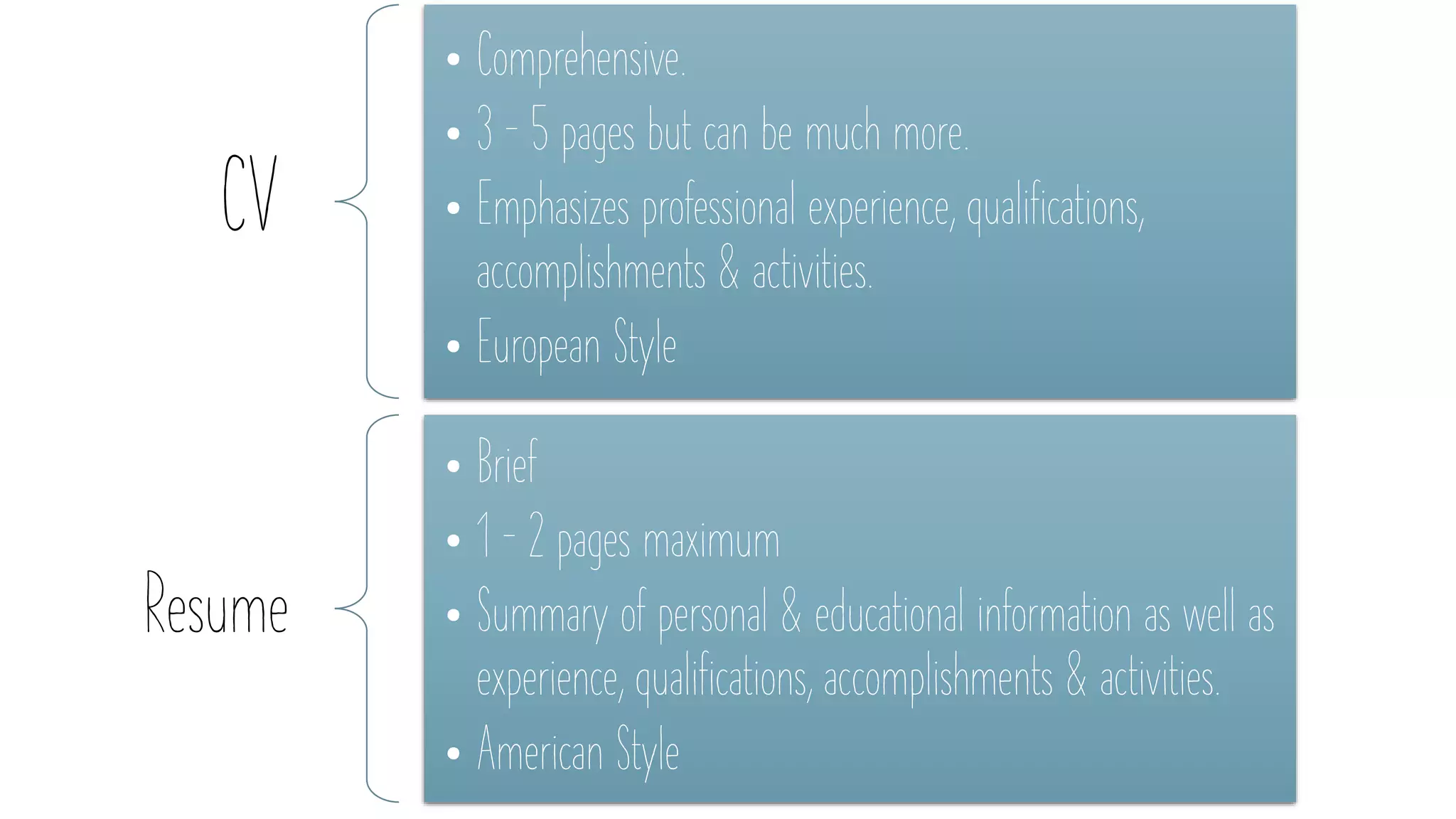 CV Writing_ Why CV CV or Resume? _How to write your CV or Resume ...