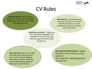 CV writing CV writing CV writing CV writing CV writing | PPTX | Resume ...