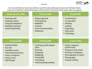 CV_writing_powerpoint - p CV_writing_powerpoint - p | PPT