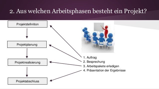 Phasen der Projektarbeit