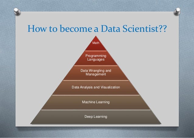 Big Data Analytics: An Effective Roadmap BED