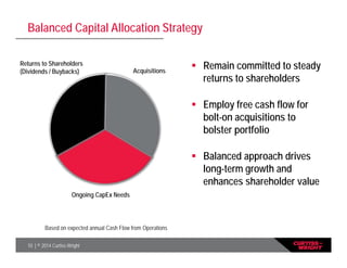 Curtiss-Wright Overview | PPT | Free Download