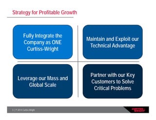 Curtiss-Wright Overview | PPT | Free Download