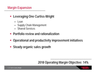 Curtiss-Wright Overview | PPT | Free Download