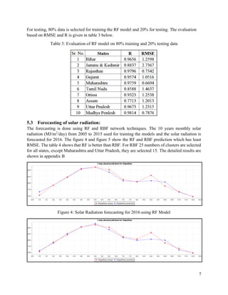 Solar Radiation monthly prediction and forecasting using Machine ...