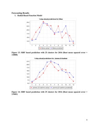 Solar Radiation monthly prediction and forecasting using Machine ...