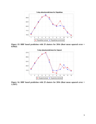 Solar Radiation monthly prediction and forecasting using Machine ...