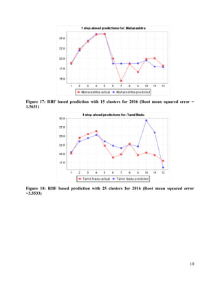 Solar Radiation monthly prediction and forecasting using Machine ...