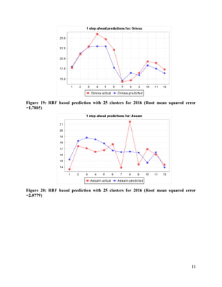 Solar Radiation monthly prediction and forecasting using Machine ...