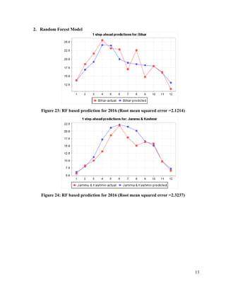 Solar Radiation monthly prediction and forecasting using Machine ...