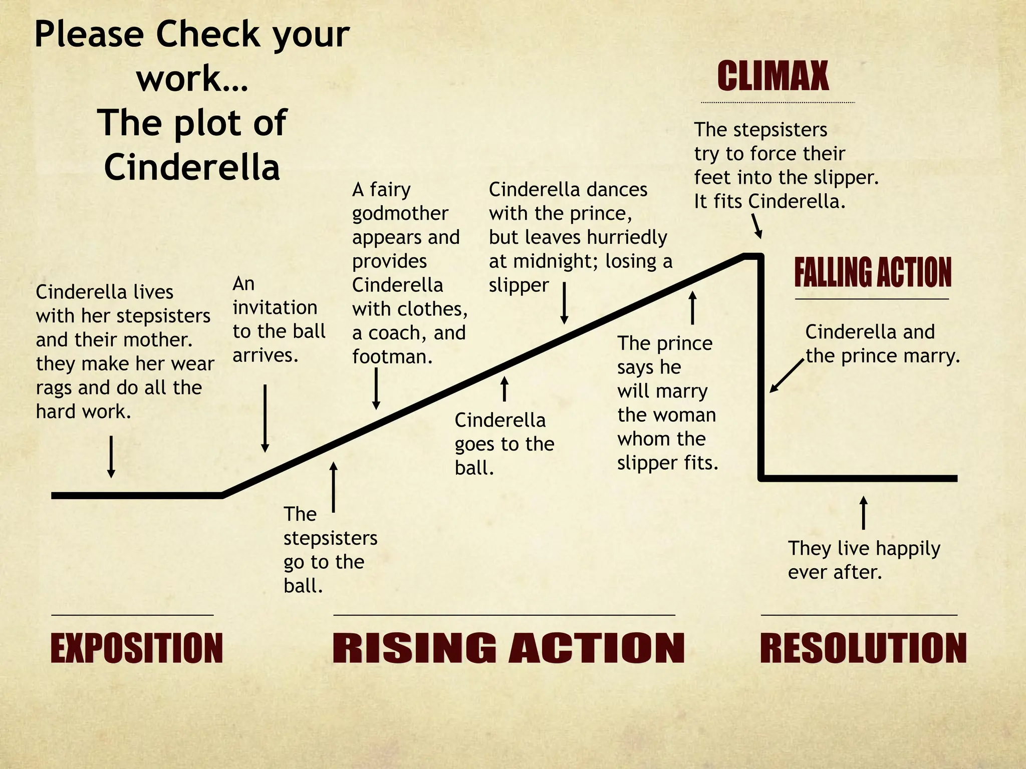 CW-5-cinderella-short-story-ppt-Revised-2013-14.ppt