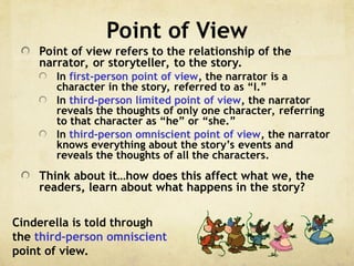 CW-5-cinderella-short-story-ppt-Revised-2013-14.ppt