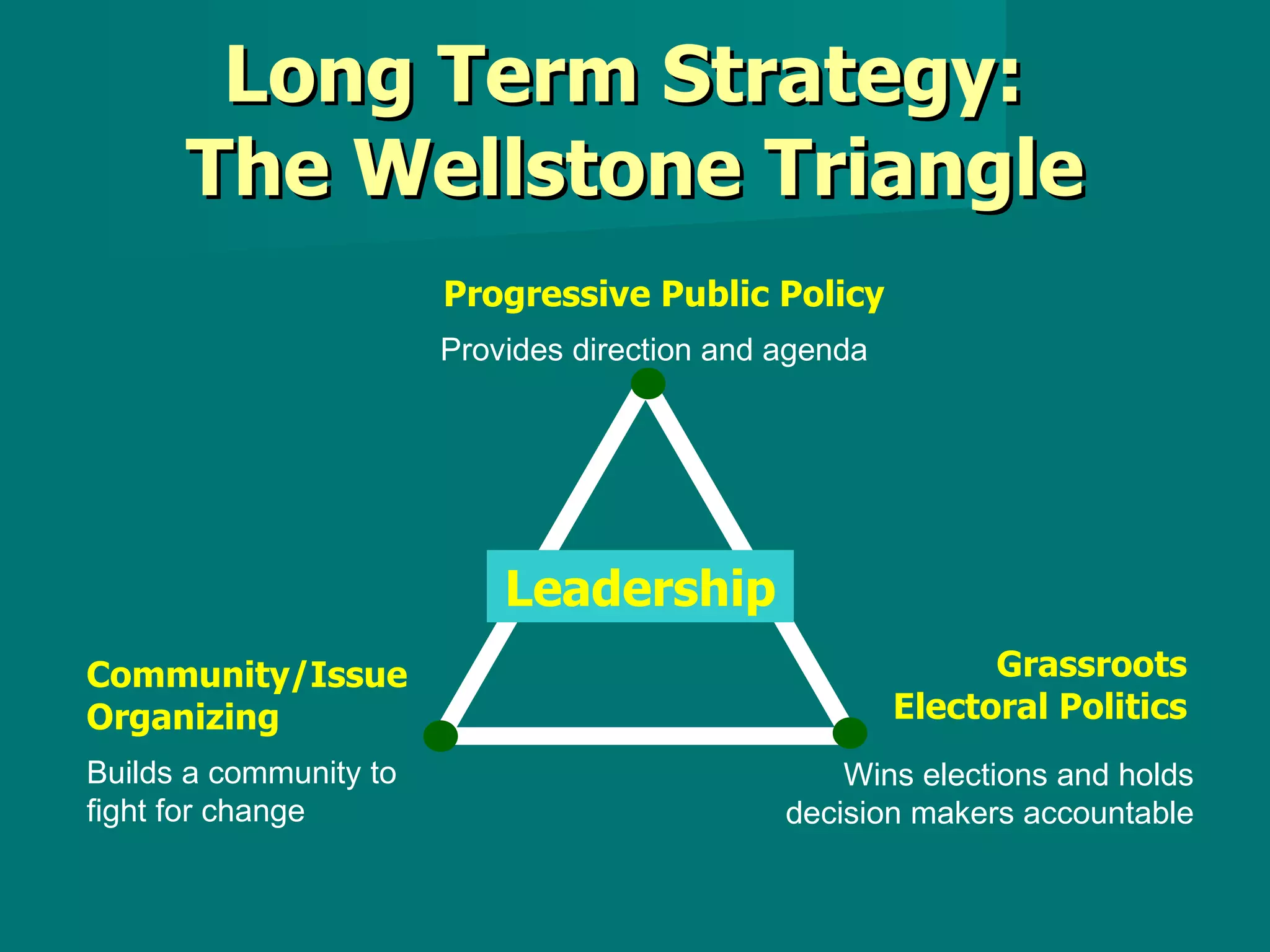 Sustaining the Progressive Movement | PPT